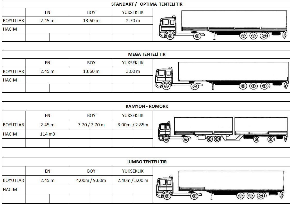 Tır Ölçüleri